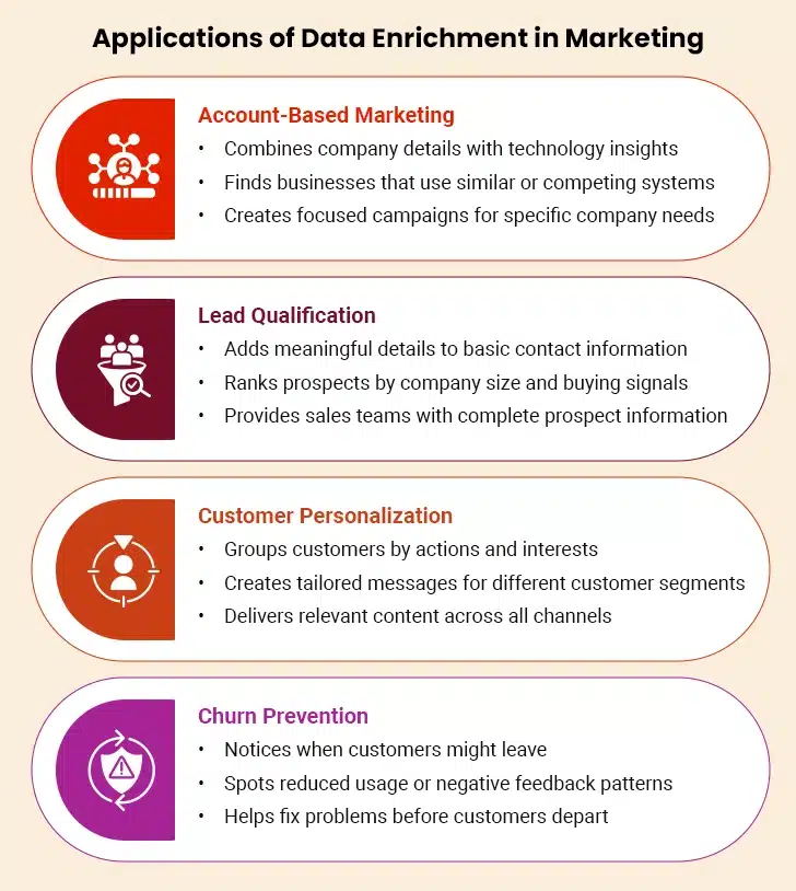 Driving Customer-Centric Growth with Marketing Data Enrichment