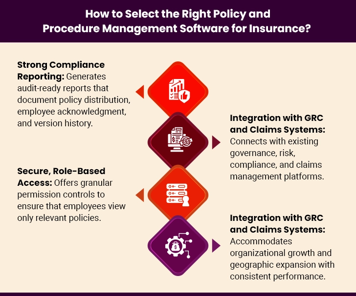 Strengthen Insurance Compliance with Policy & Procedure Software