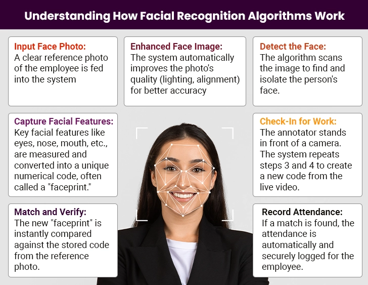 Decode Complex Visual Data with Image Annotation