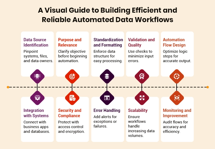 CIOs Bet on Power Automate for Automation & Process Integration
