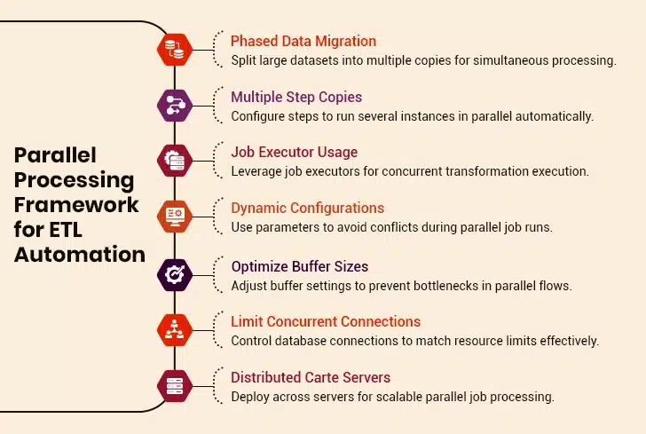 Pentaho Data Integration for Modern ETL Workflows