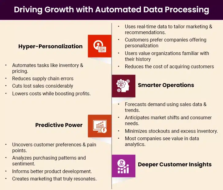 Automated Data Processing Transforming Retail & Ecommerce