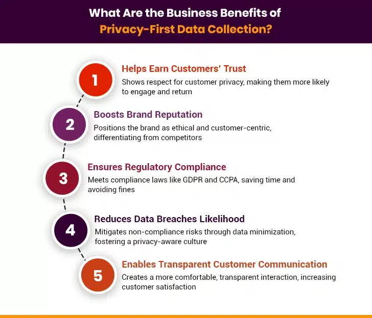 Data Collection Best Practices for Ensuring Ethics & Privacy