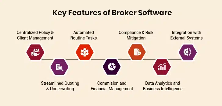 Transform Insurance Operations with a Modern Broker System