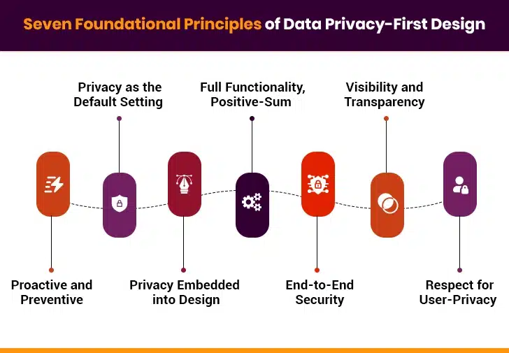 Data Collection Best Practices for Ensuring Ethics & Privacy