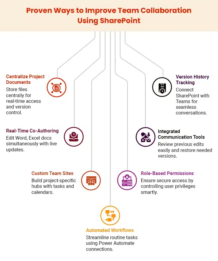 The Definitive Guide to SharePoint Project Management